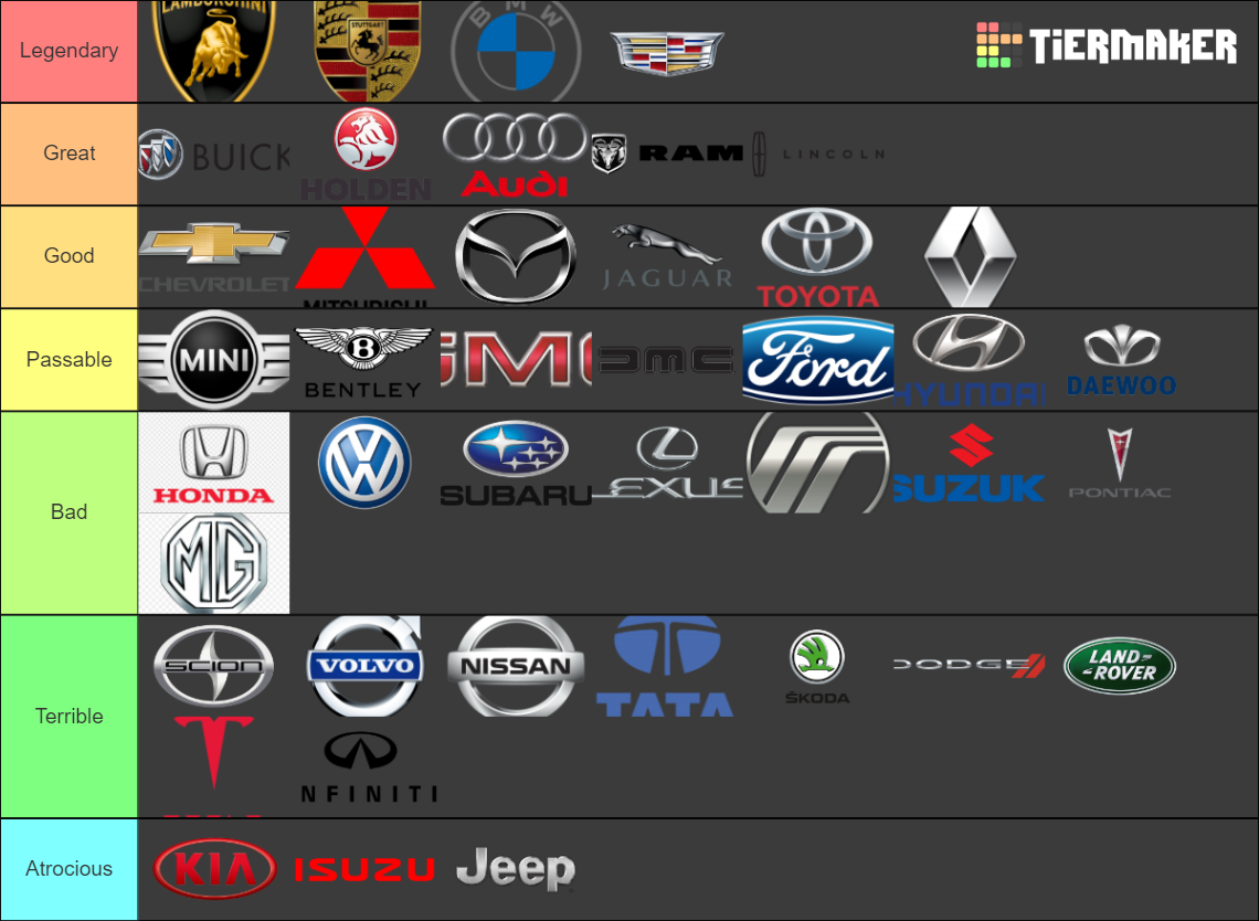 Most Car Brands Tier List (Community Rankings) - TierMaker