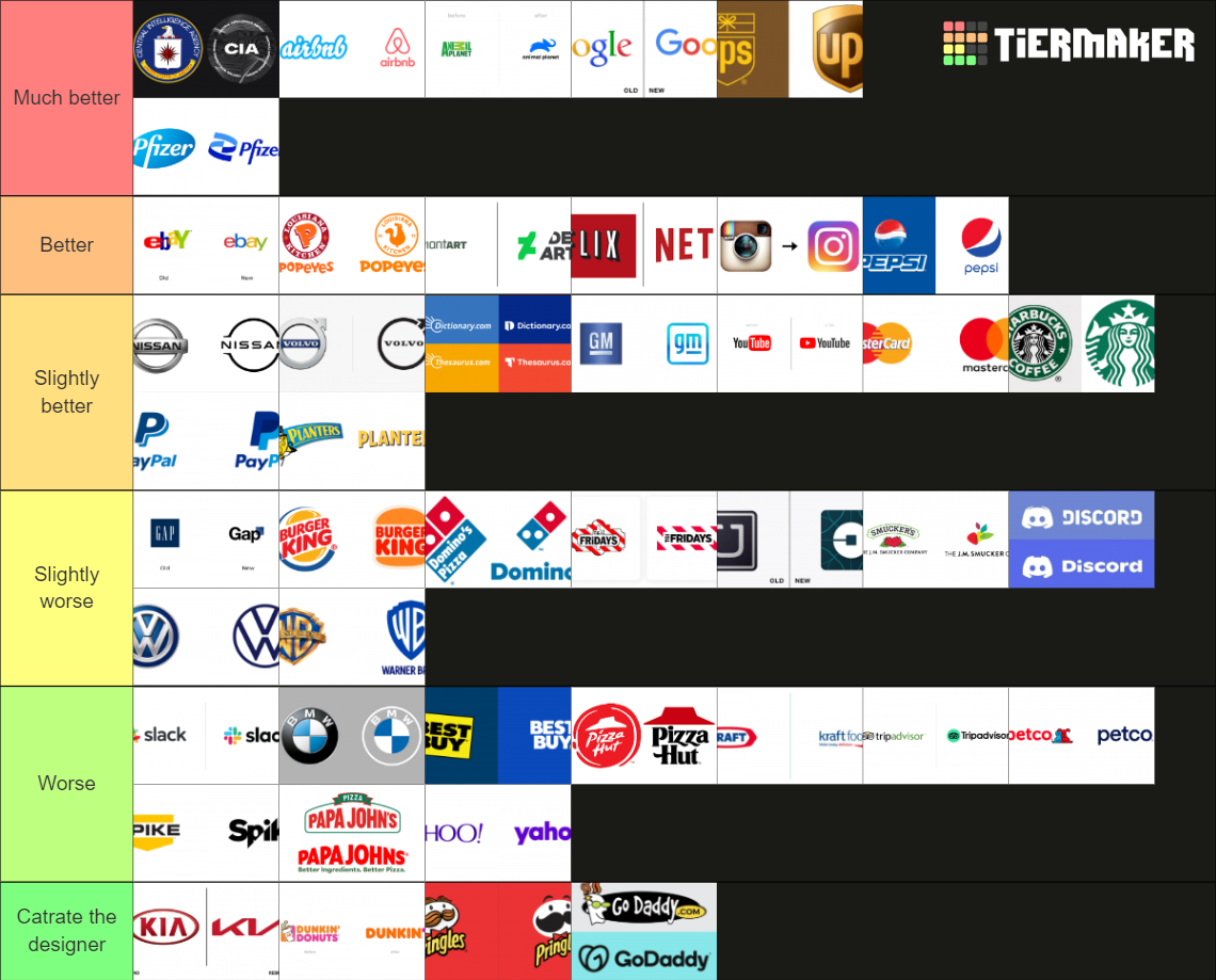 Logo Redesigns Tier List (Community Rankings) - TierMaker