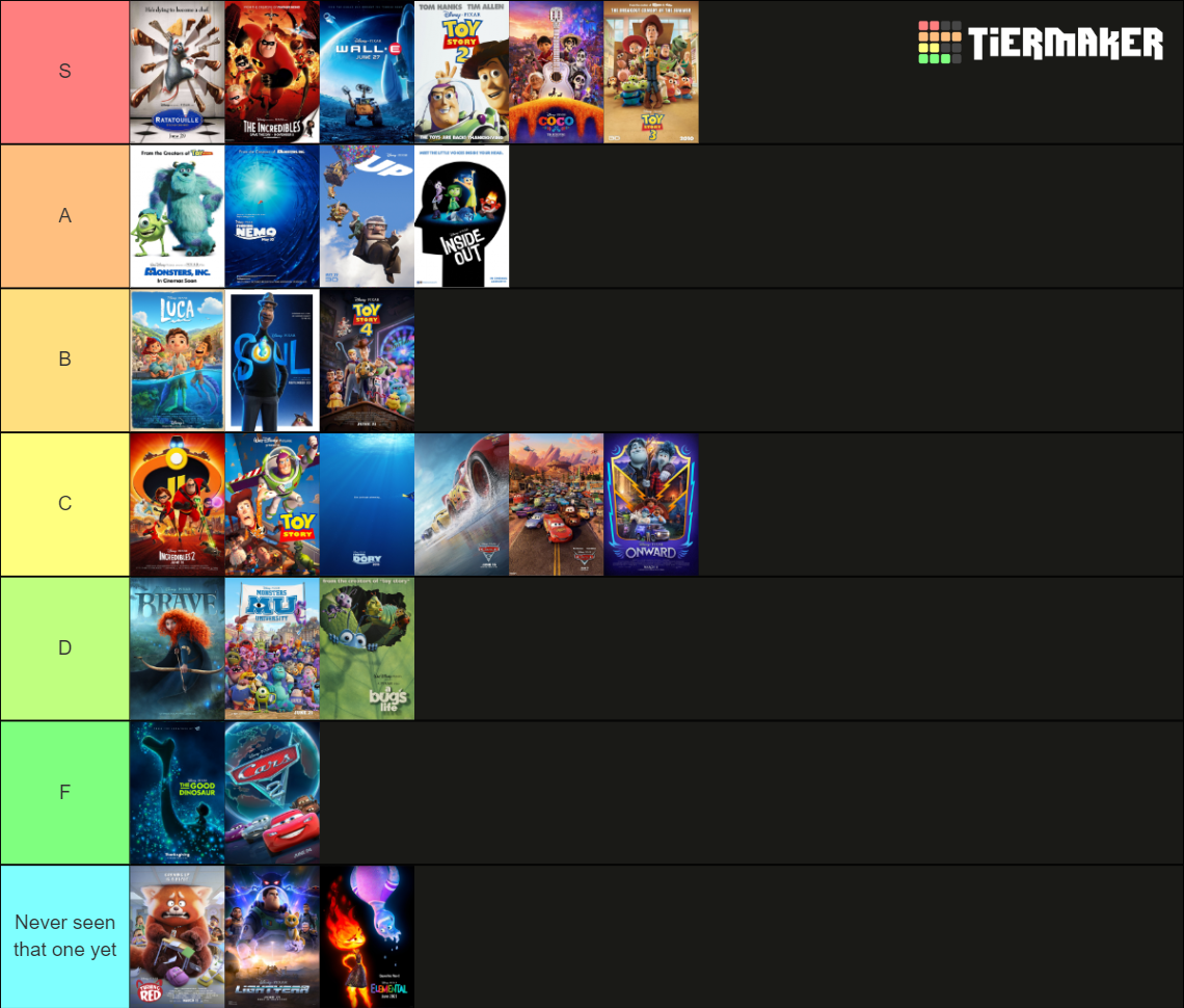 Pixar Movies rank (1995-2023) Tier List (Community Rankings) - TierMaker
