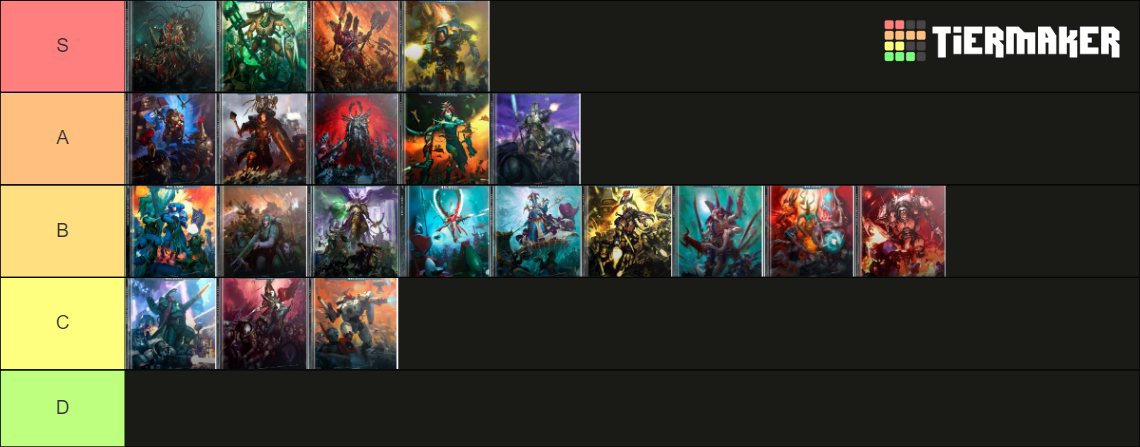 Warhammer 40k All Races Tier List (Community Rankings) - TierMaker
