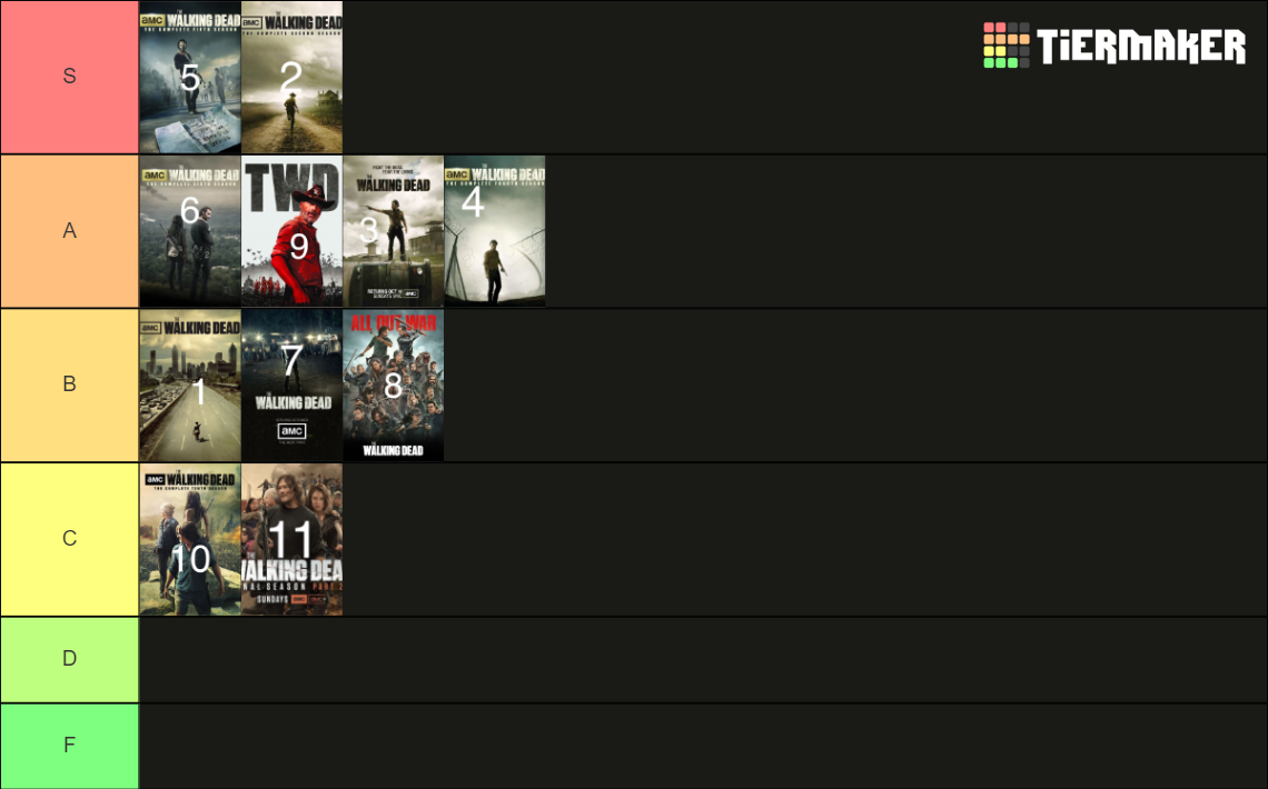 Rank Every Season of The Walking Dead Tier List (Community Rankings ...