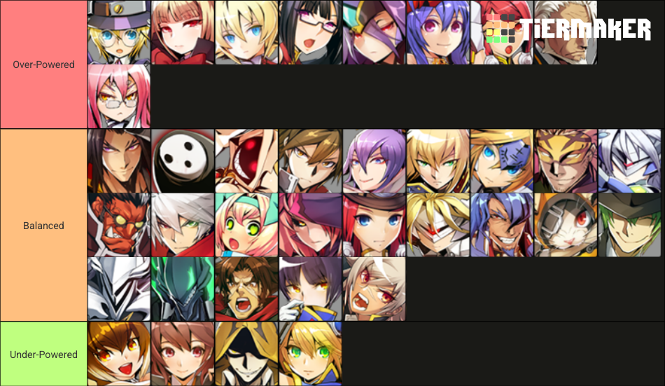 Blazblue Central Fiction Tier List (Community Rankings) - TierMaker