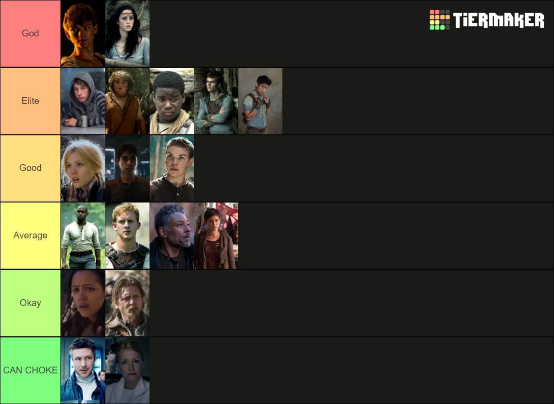 The Maze Runner Character Rank Tier List (Community Rankings) - TierMaker