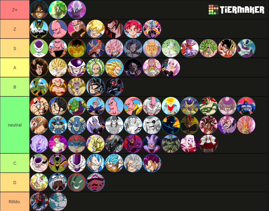 Dragon Ball Forms (OG - Z - GT - Super - Heroes) Tier List (Community ...