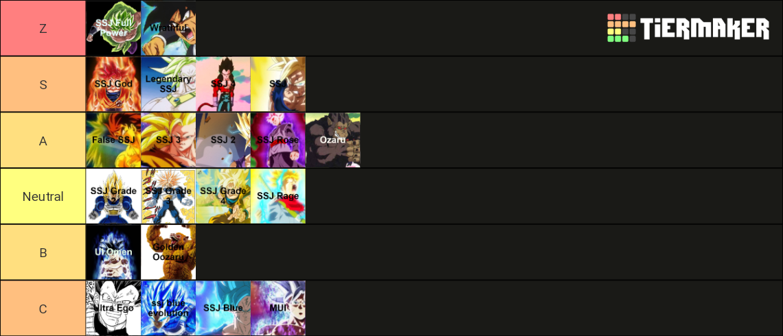 Dragon Ball Saiyan Forms Tier List (Community Rankings) - TierMaker