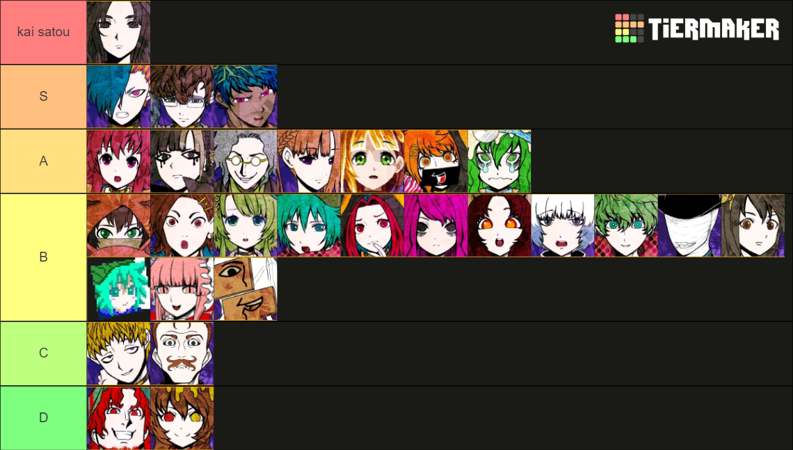 every single yttd character. all of them. Tier List (Community Rankings ...