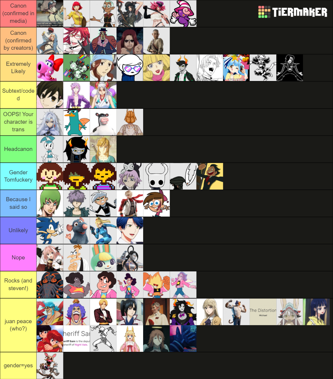 Are They Trans Tier List Community Rankings Tiermaker