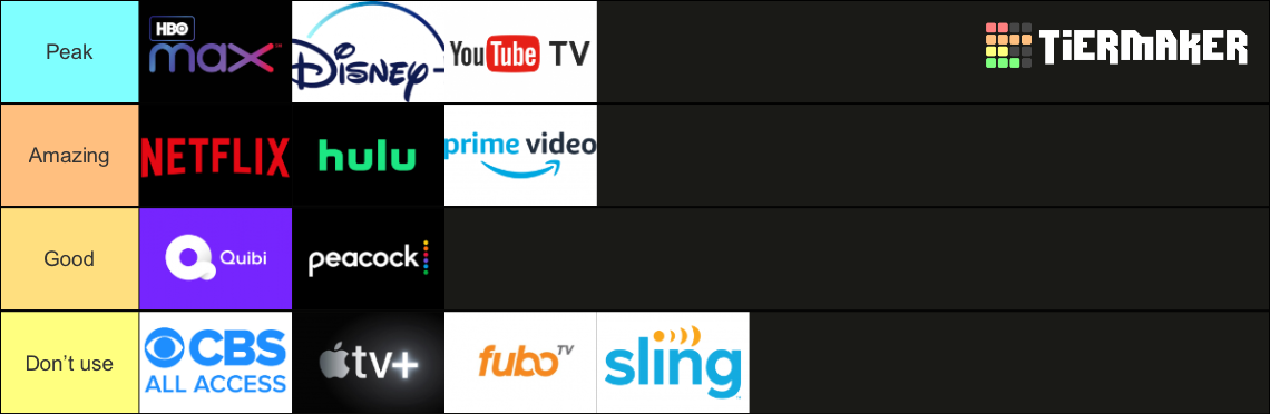 Streaming Services Tier List (Community Rankings) - TierMaker