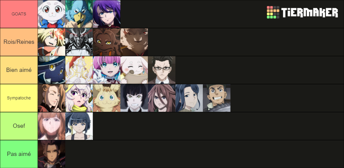 Shangri-La Frontier Anime Tier List (Community Rankings) - TierMaker