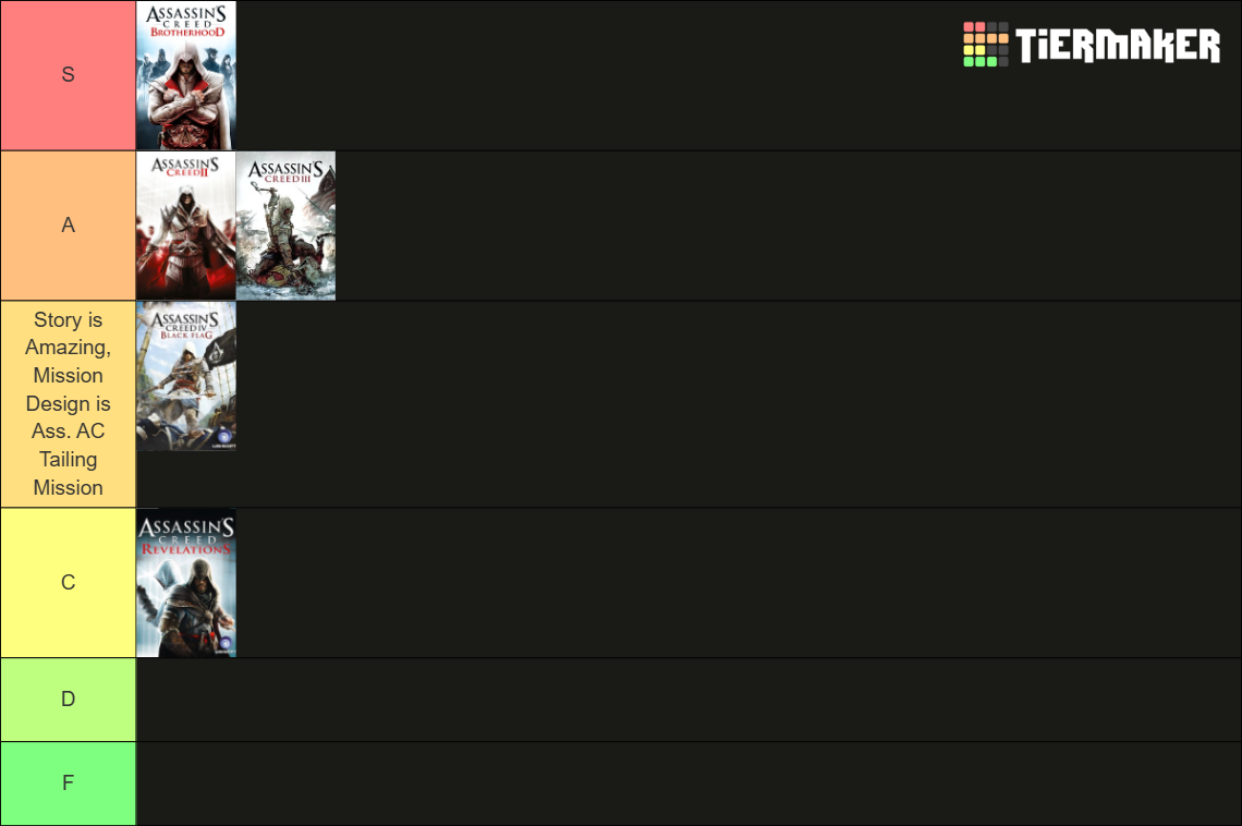 Assassin's Creed games Tier List (Community Rankings) - TierMaker