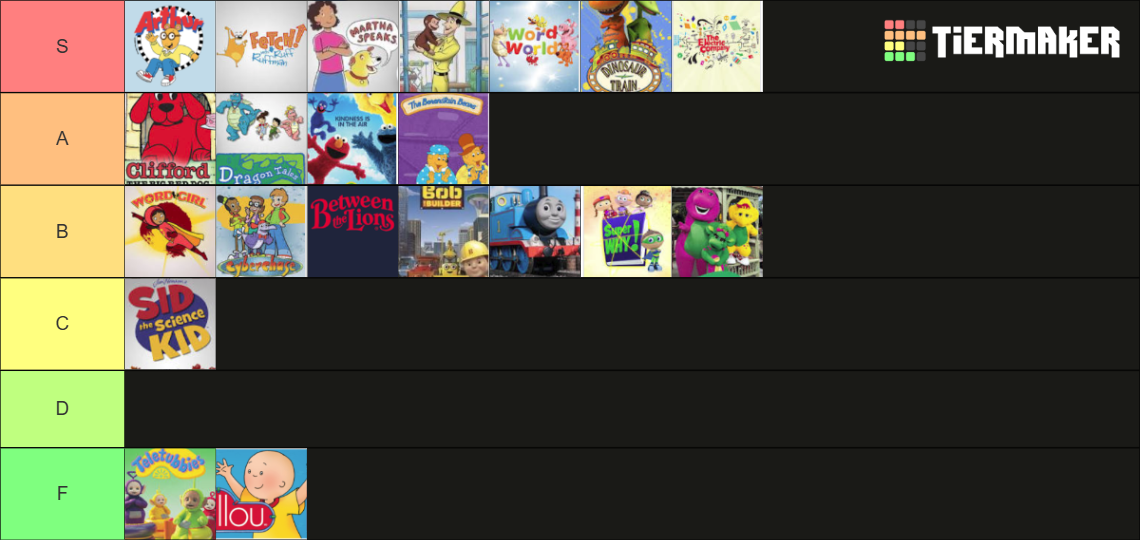 PBS Kids Shows Tier List (Community Rankings) - TierMaker
