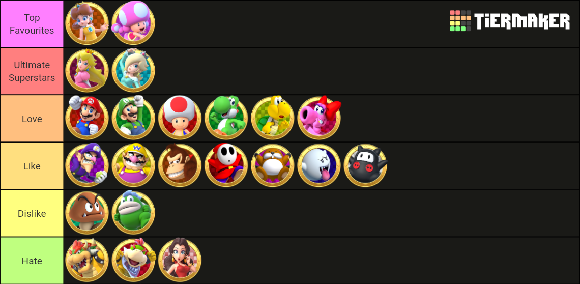 super mario party jamboree every characters Tier List (Community ...