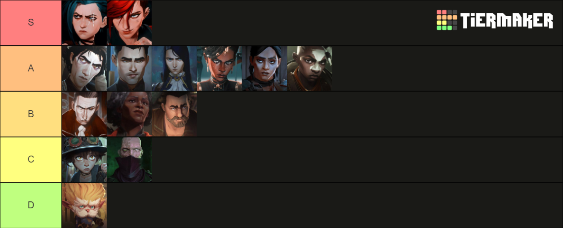 Arcane • Characters • Tier List (Community Rankings) - TierMaker