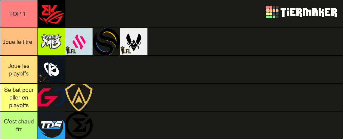 LEC / LFL 2024 Tier List (Community Rankings) - TierMaker