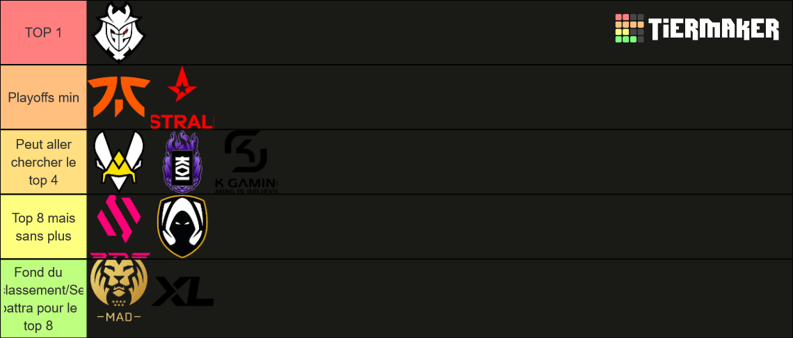 LEC SPRING 2023 TEAMS TIERLIST Tier List (Community Rankings) - TierMaker LEC SPRING 2023 TEAMS TIERLIST Tier List (Community Rankings) - TierMaker