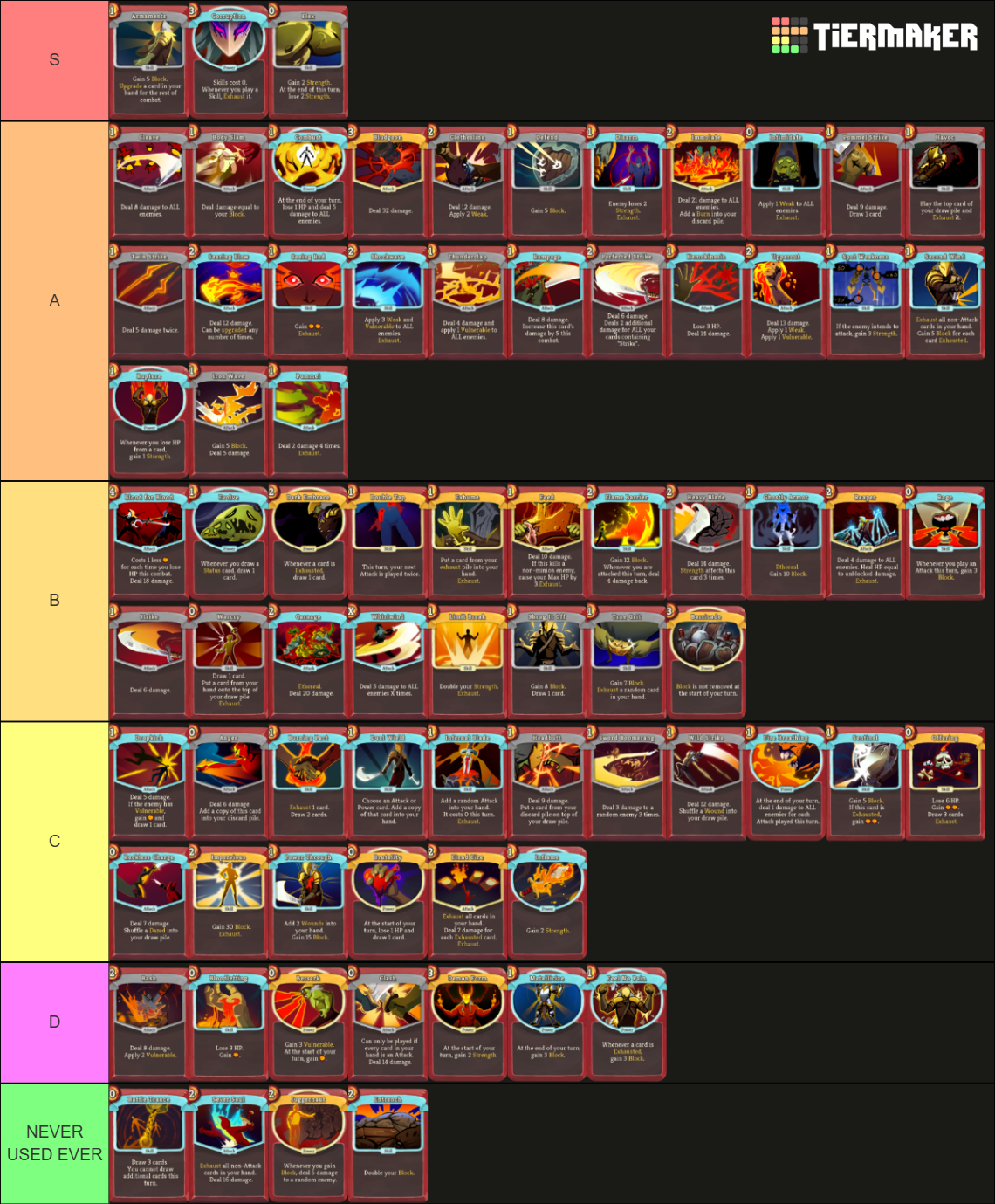 Ironclad Cards (Slay the Spire) Tier List (Community Rankings) - TierMaker