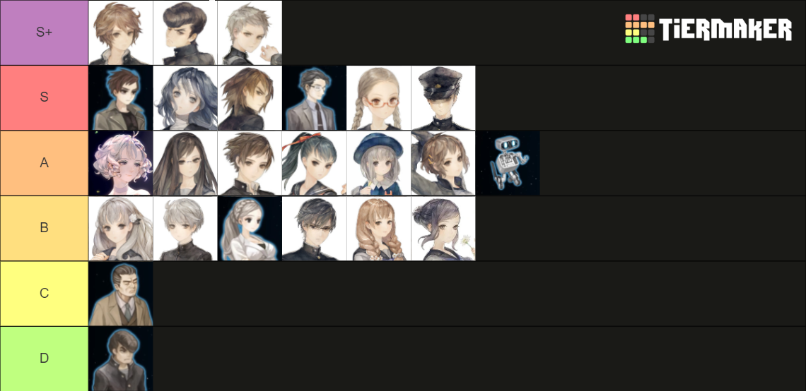 13 Sentinels: Aegis Rim Characters Tier List (Community Rankings ...