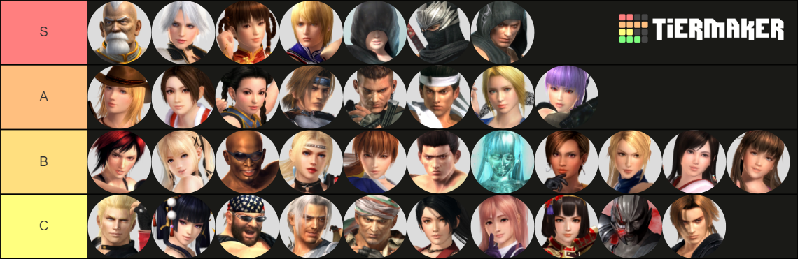 DOA5LR / Dead or Alive 5: Last Round Tier List (Community Rankings ...