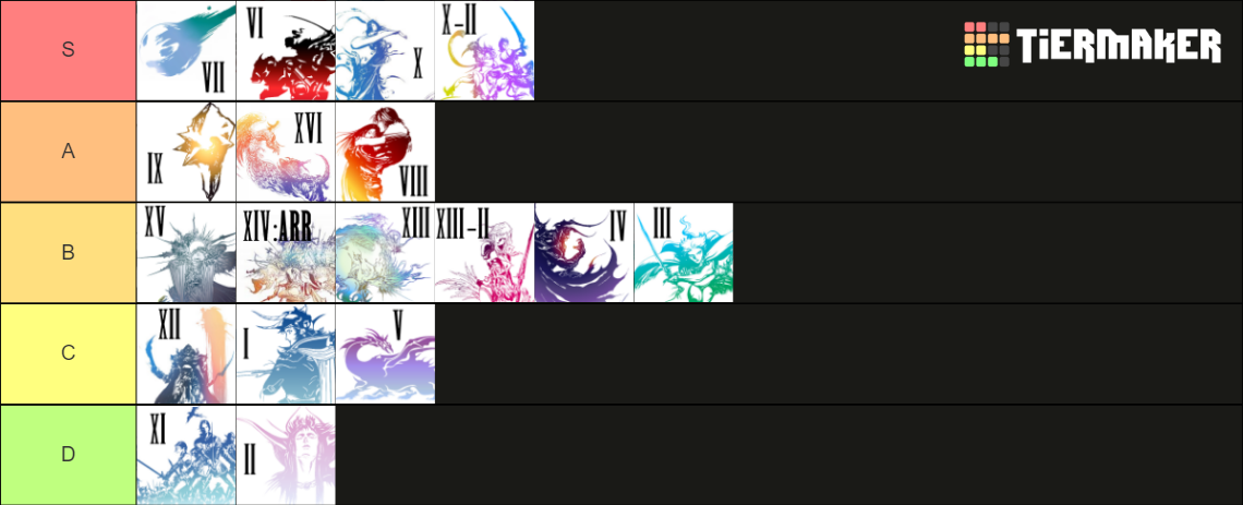 Final Fantasy: Main Series Tier List (Community Rankings) - TierMaker