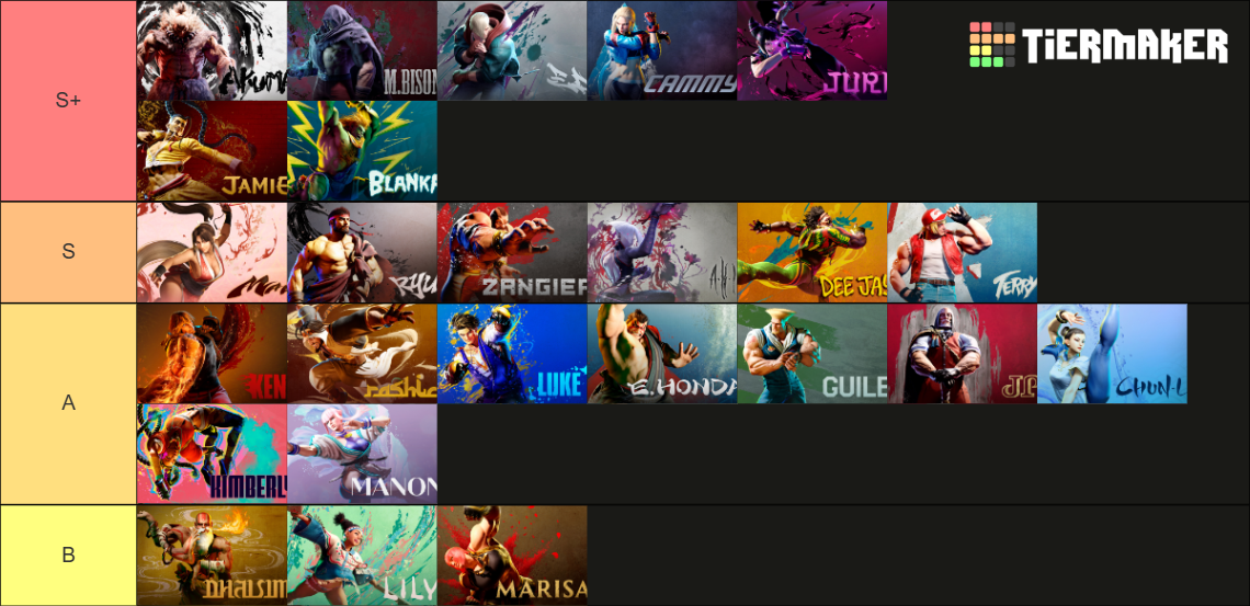 Street Fighter 6 Characters (up to Elena) Tier List (Community Rankings ...