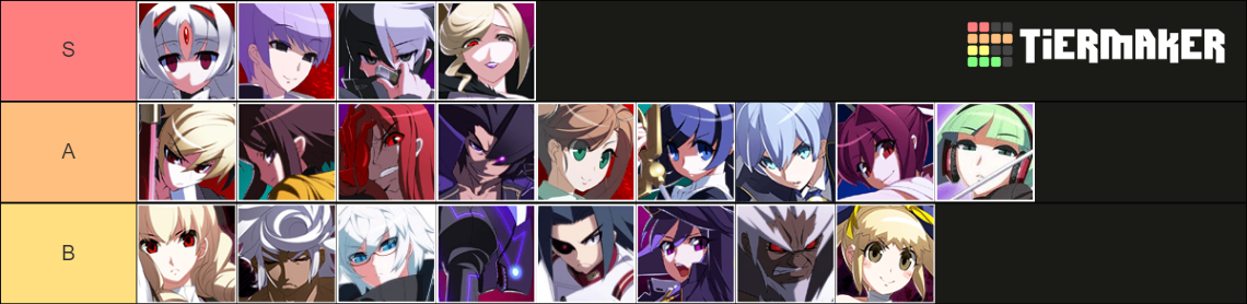 Under Night In-Birth Exe:Late[cl-r] Tier List (Community Rankings ...