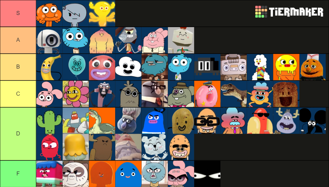 Amazing World Of Gumball Characters Tier List (Community Rankings ...