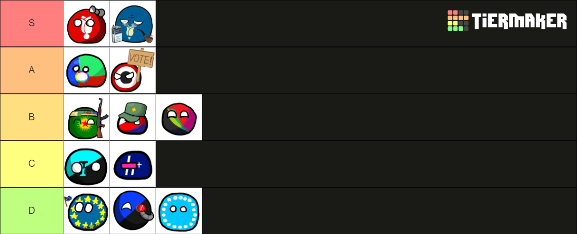 PCM (All Polcompball Ideologies) Tier List (Community Rankings) - TierMaker