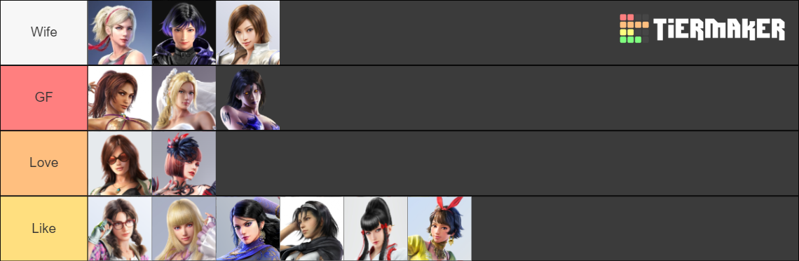 All Tekken Characters Tier List (Community Rankings) - TierMaker