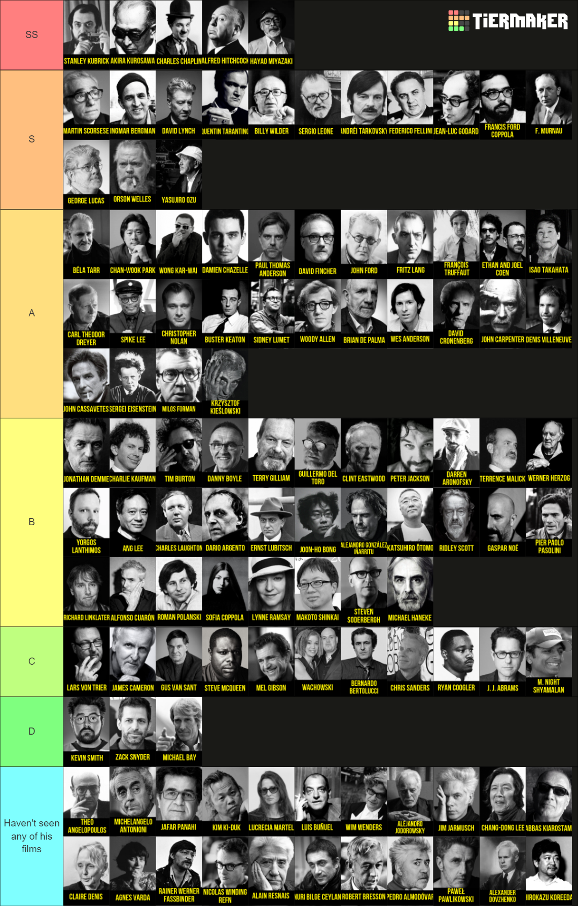 Best Film Directors of all Time Tier List (Community Rankings) - TierMaker