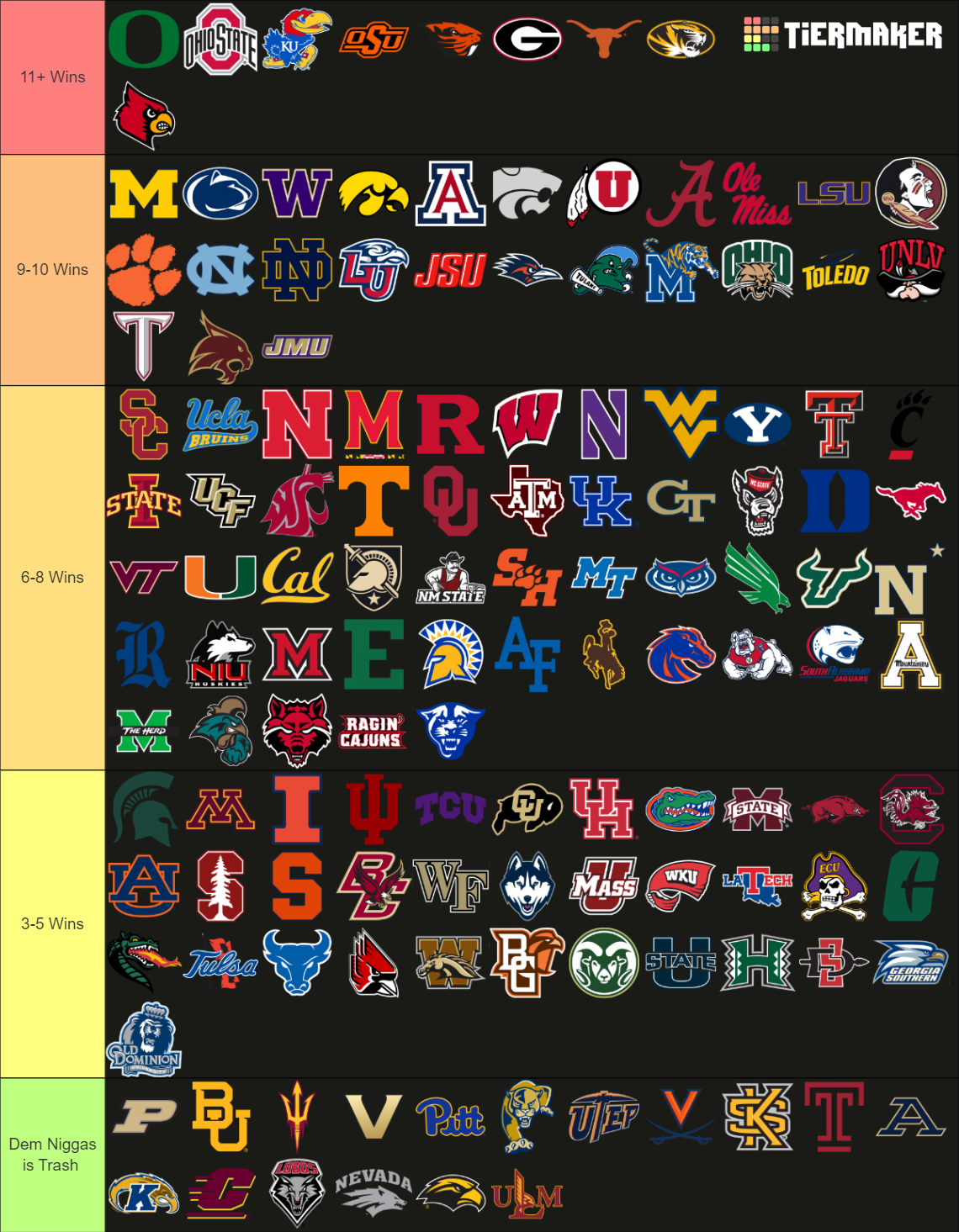 NCAA Updated 2024 FBS Teams Tier List (Community Rankings) - TierMaker