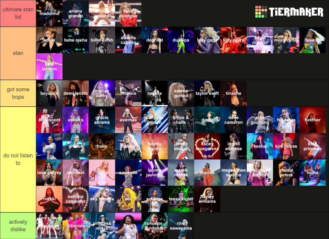 ultimate pop girls (and non-binary) ranking Tier List (Community ...