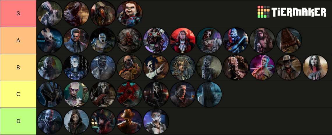 DBD Killers [8.2.0] Tier List (Community Rankings) - TierMaker