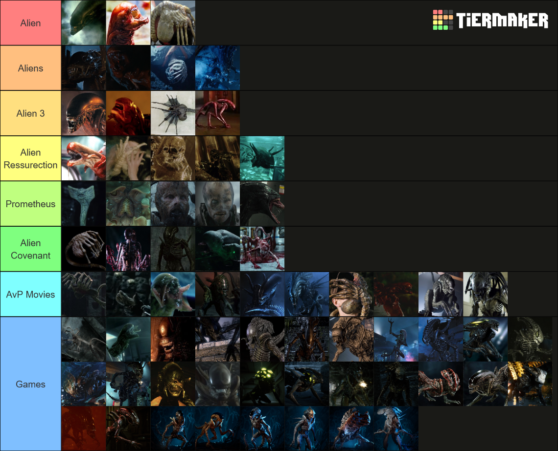 Every Alien/Xenomorph (Updated to Romulus Xenos) Tier List (Community ...