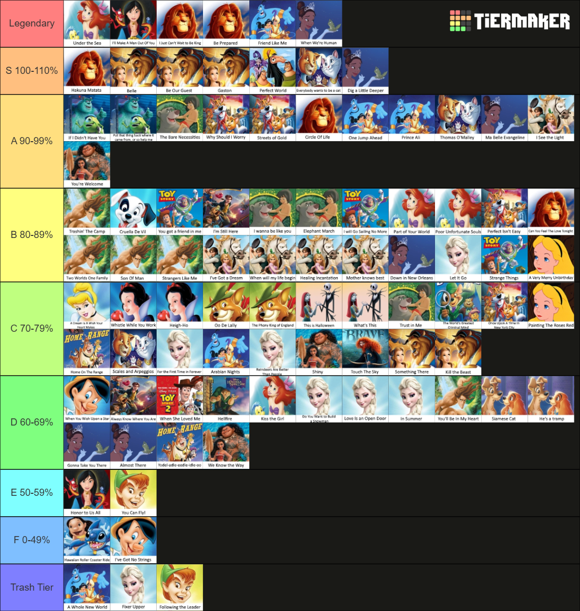 Every Single Animated Disney Song! Tier List (Community Rankings ...