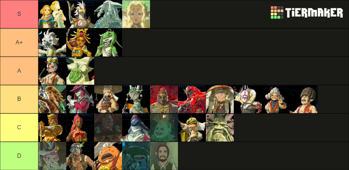 Tears of the Kingdom Characters (including minor characters) Tier List ...