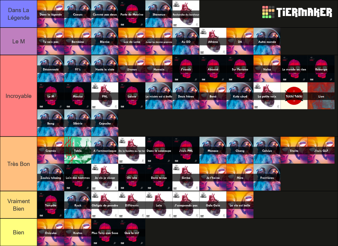 Recent Rap Tier Lists - TierMaker