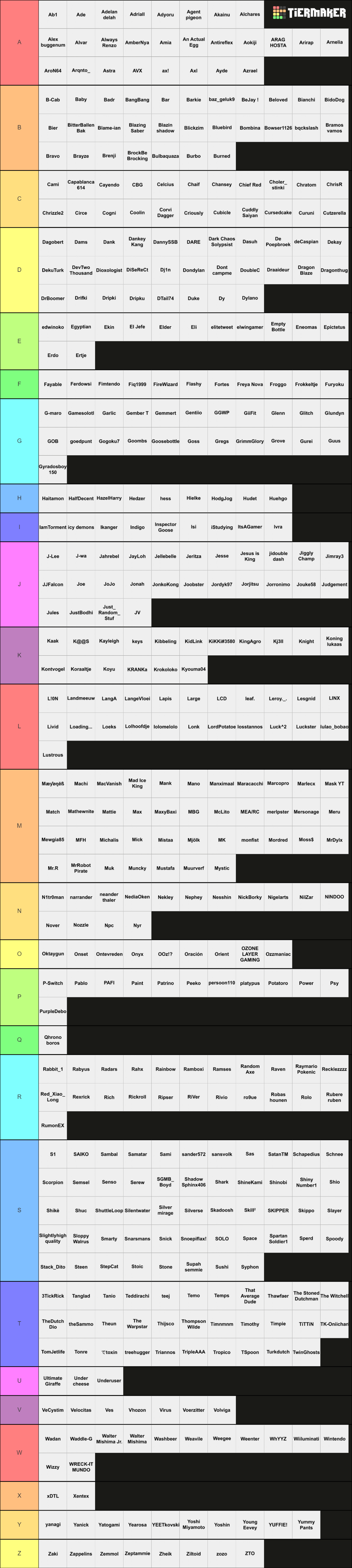 466 Dutch Smash Ultimate Players (Oct 2023) Tier List (Community ...