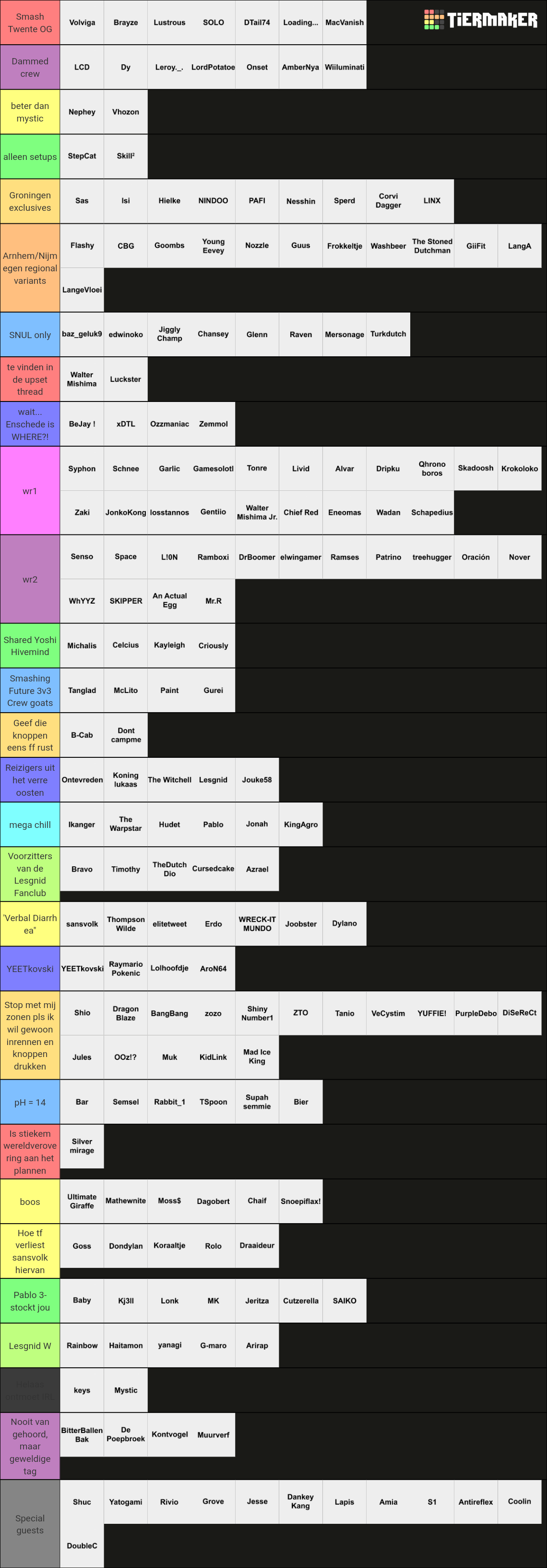 466 Dutch Smash Ultimate Players (Oct 2023) Tier List (Community ...