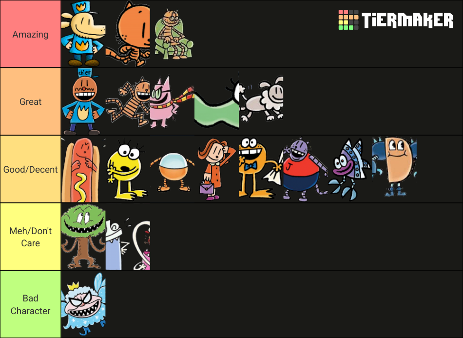 Dog Man Characters Tier List (Community Rankings) - TierMaker