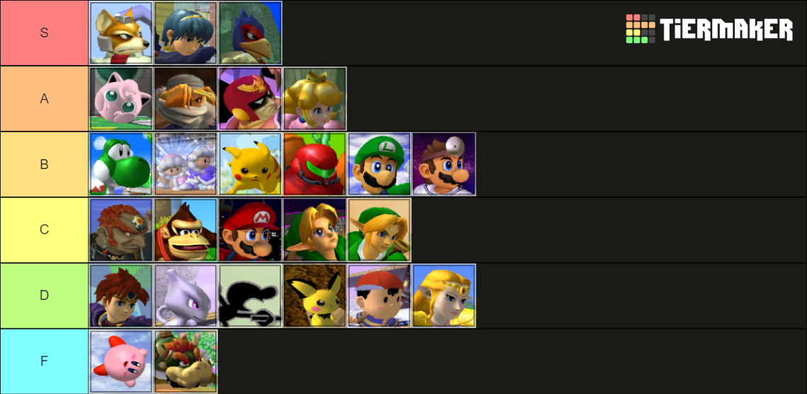Super Smash Bros. Melee Tier List (Community Rankings) - TierMaker