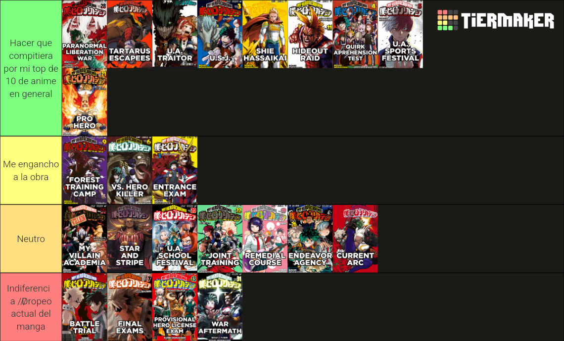 My Hero Academia arcs (updated) Tier List (Community Rankings) - TierMaker