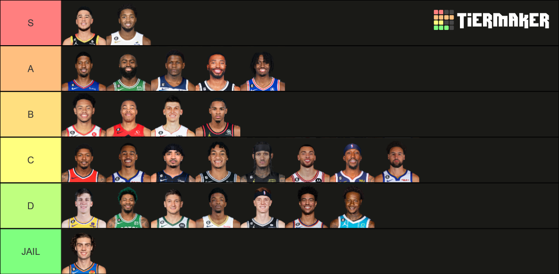 2024 NBA Shooting Guards Tier List (Community Rankings) - TierMaker