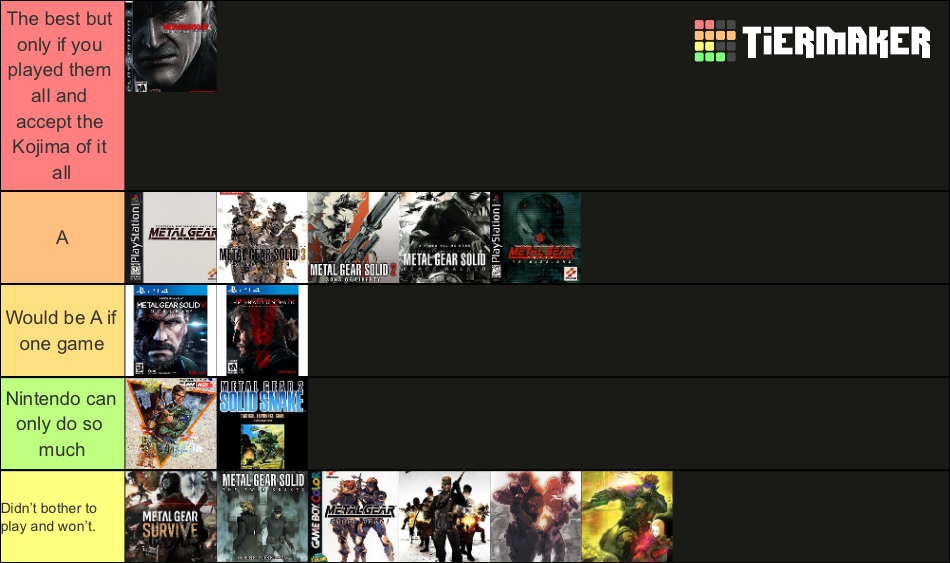 METAL GEAR SOLID Tier List (Community Rankings) - TierMaker
