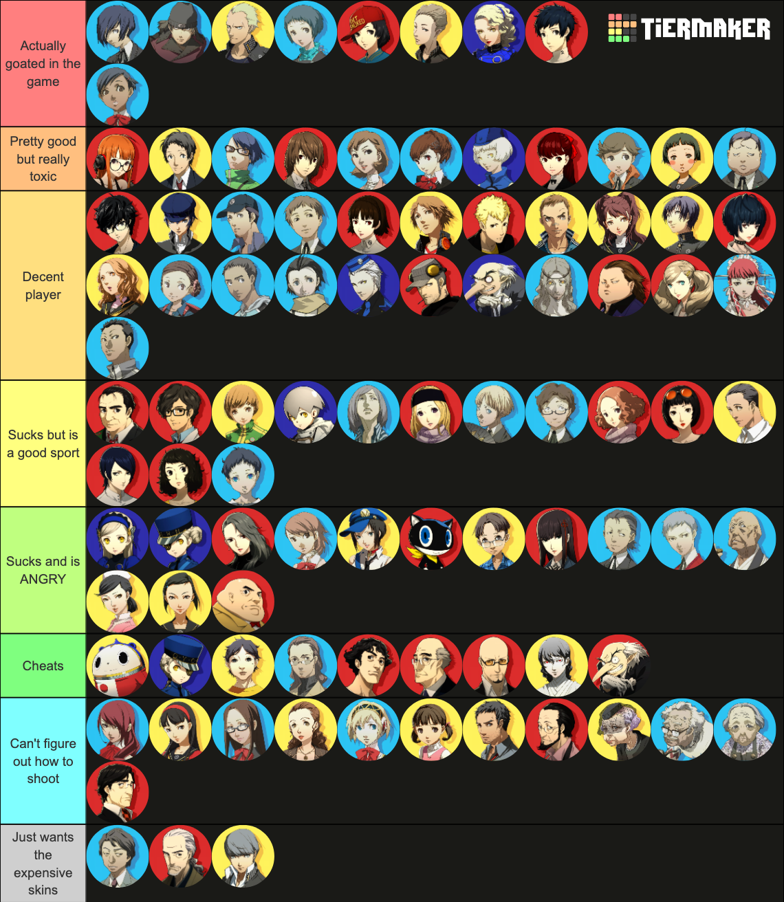 Every (Major) Persona Character Tier List (Community Rankings) - TierMaker