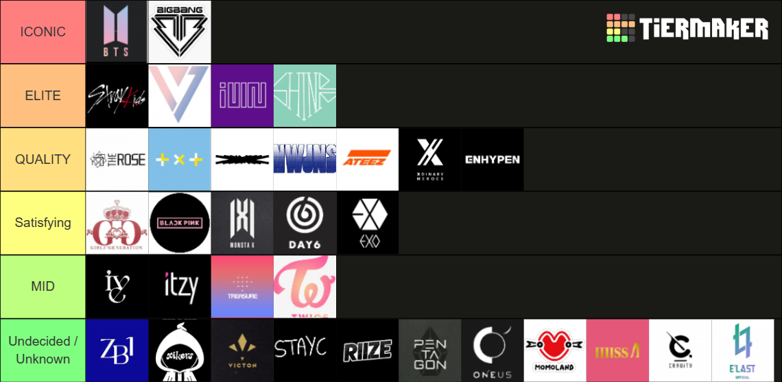 KPOP Group Tierlist Tier List (Community Rankings) - TierMaker