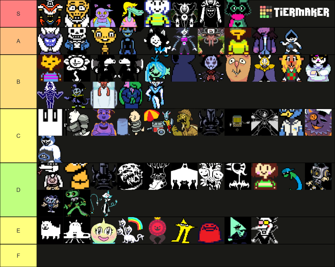 Major Undertale/Deltarune/Yellow Characters Tier List (Community Rankings) - TierMaker