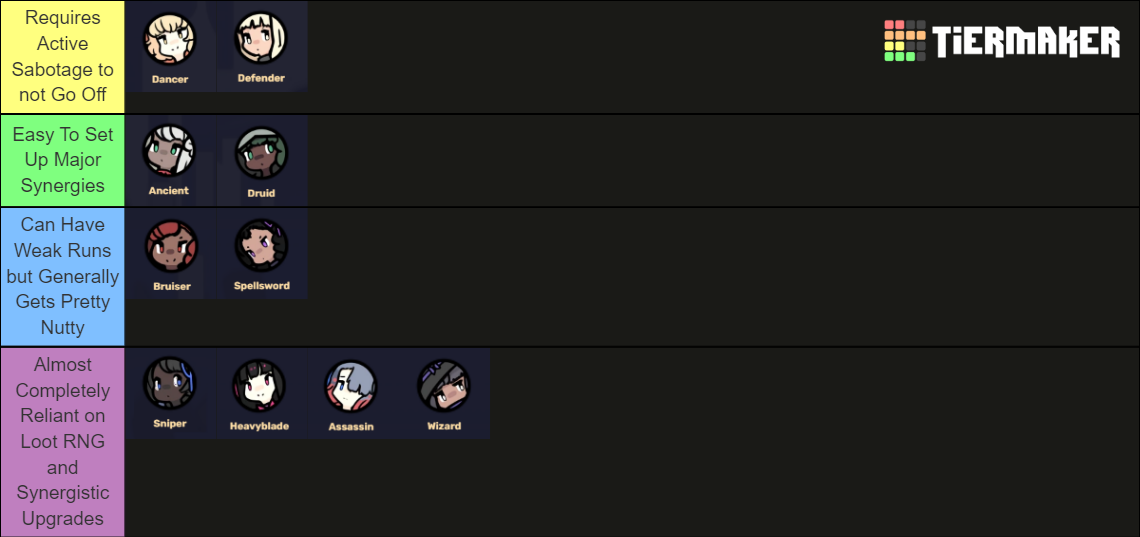 Rabbit and Steel Jobs Tier List (Community Rankings) - TierMaker