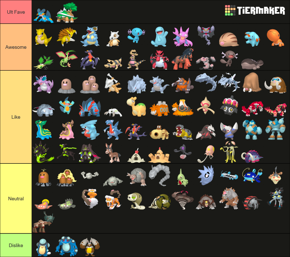 Pokémon Ground Types Tier List (Community Rankings) - TierMaker