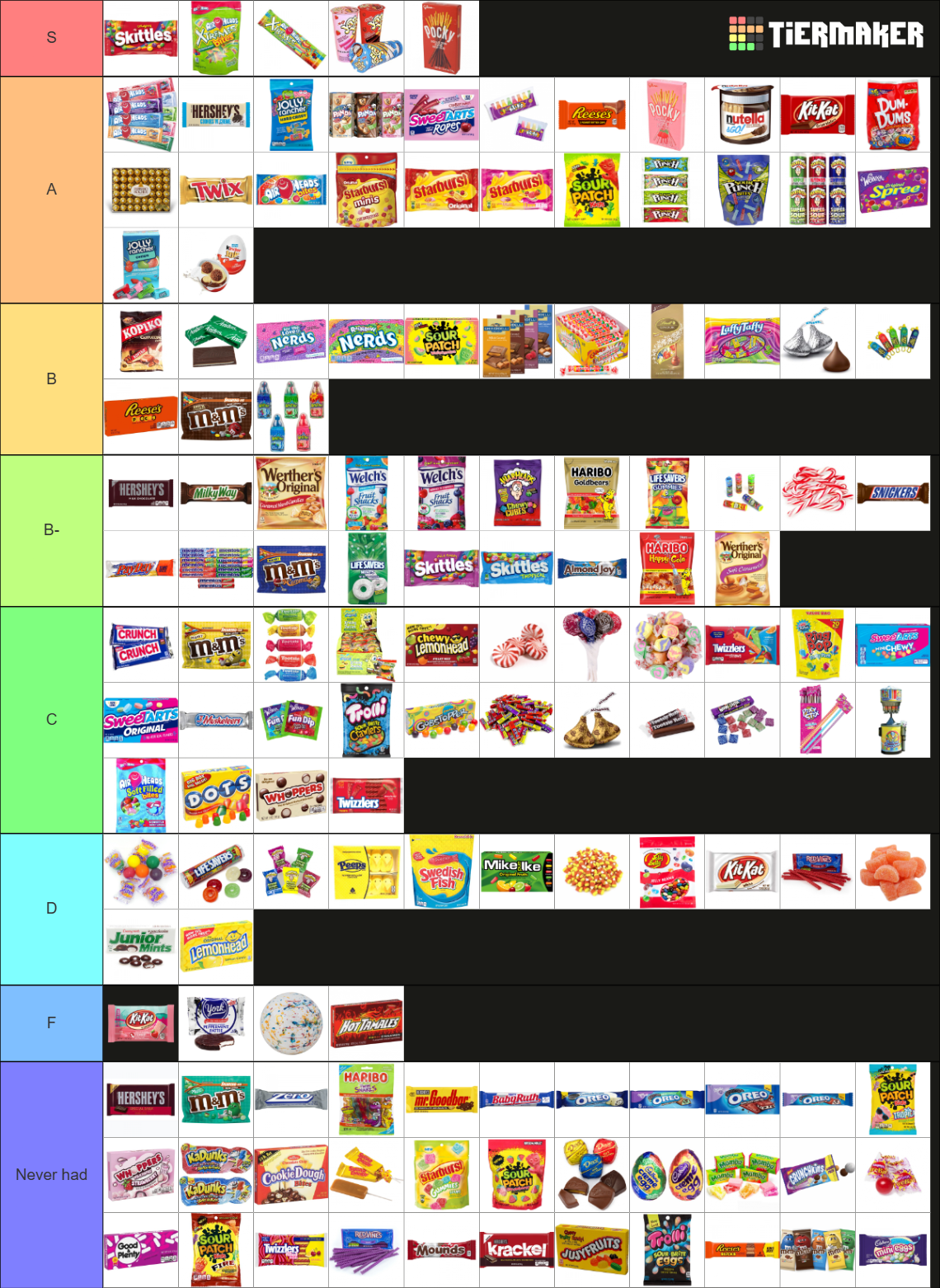 Ultimate Candy Tier List (Community Rankings) - TierMaker