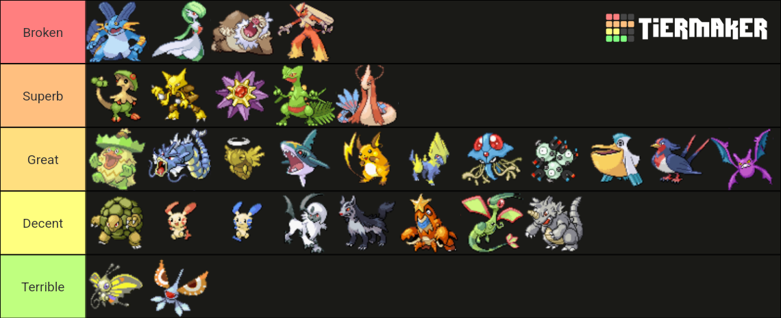 Pokemon Ruby/Sapphire/Emerald Tier List (Community Rankings) - TierMaker